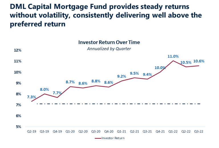 Investors - Lionscove